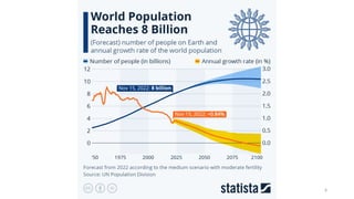 Methods of population control Community Medicine | PPTX