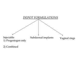 Methods of population control and National population policy (1).pptx