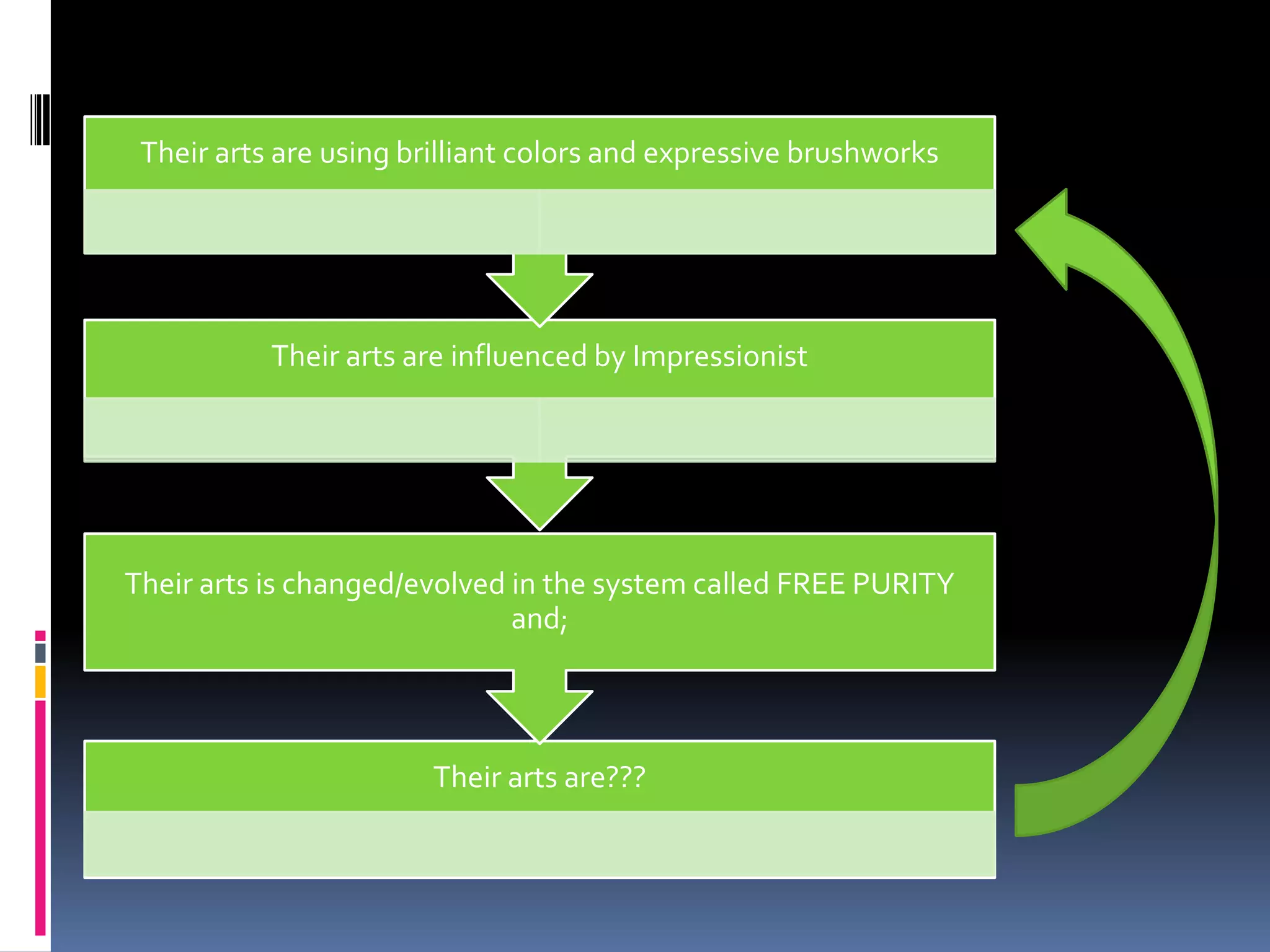 Methods of presenting the art subject 2 by darnelc.. | PPT