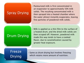 Dairy Microbiology. Methods of preservation of milk and Milk Products ...