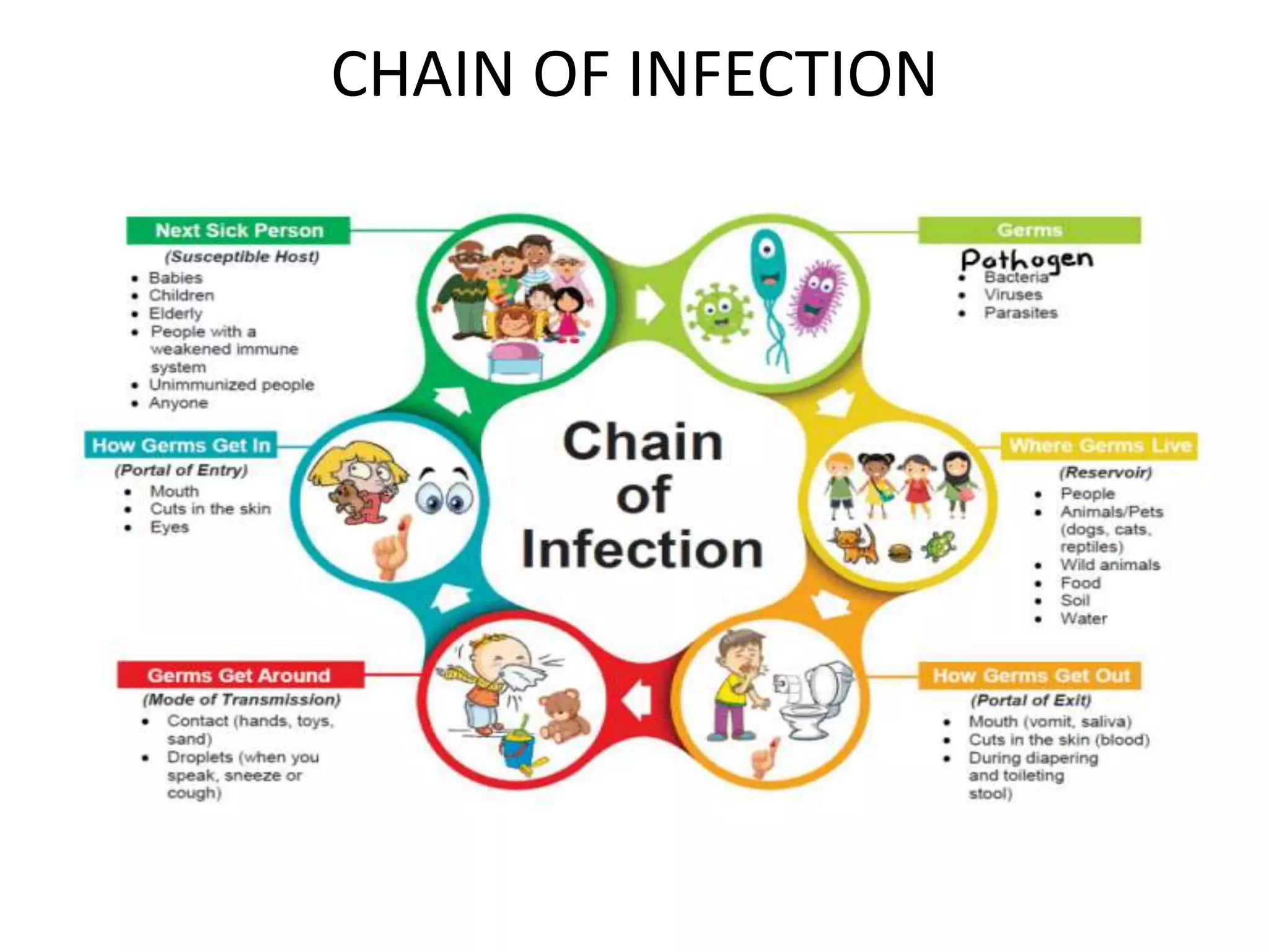 METHODS OF PREVENTION AND CONTROL OF INFECTIOUS DISEASESmipc.pptx
