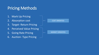 Methods of pricing | PPTX