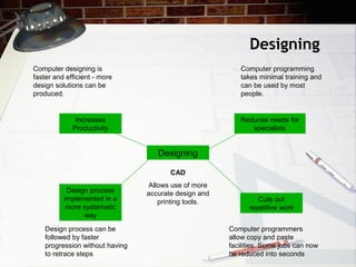 Use of ict in organisation Methods of production | PPT