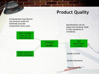 Use of ict in organisation Methods of production | PPT