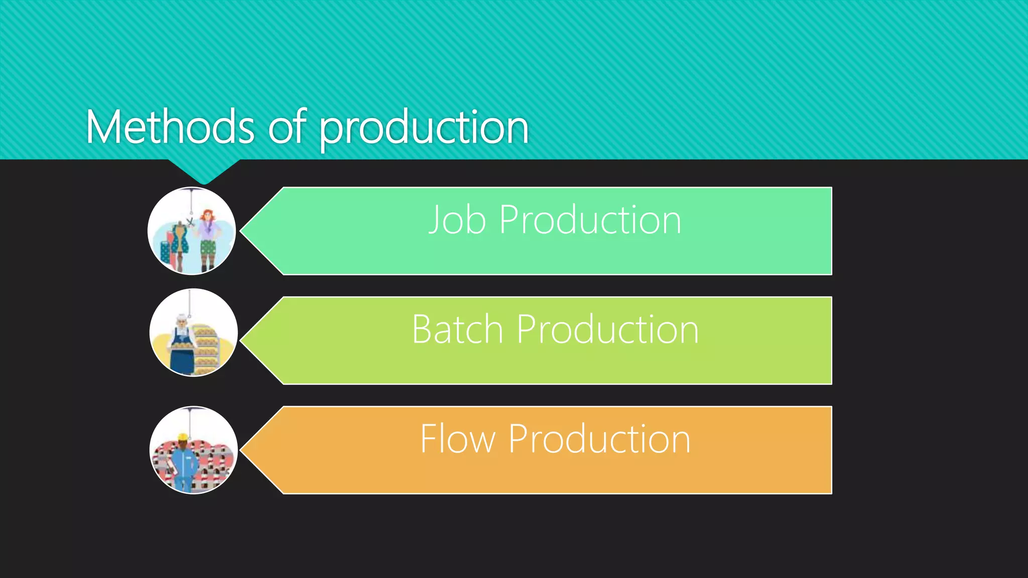 methods of production.pptx