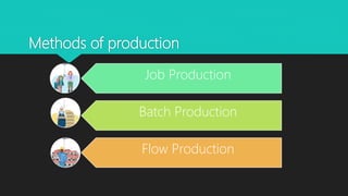 methods of production.pptx