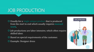 methods of production.pptx