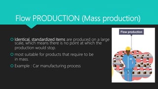 methods of production.pptx