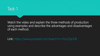 methods of production.pptx