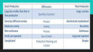 methods of production.pptx