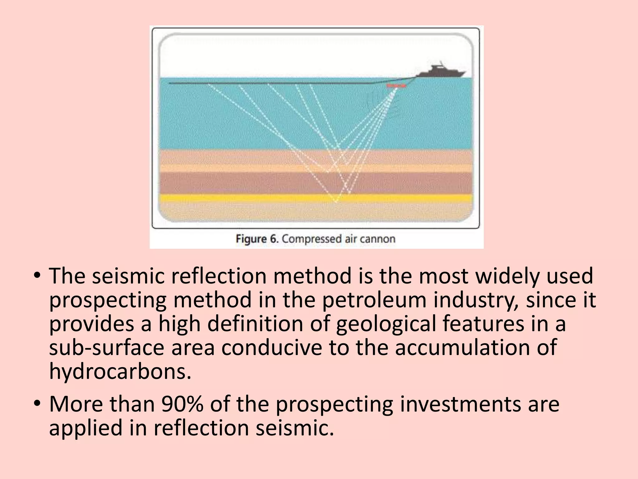 Methods of prospecting for oil and gas in fuel geology | PPTX