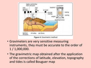 Methods of prospecting for oil and gas in fuel geology | PPTX