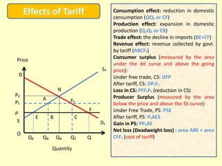 Methods of Protection | PPT