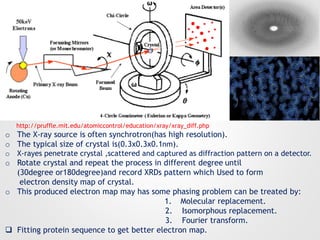 Methods of Protein structure determination | PPTX
