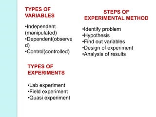 METHODS OF PSYCHOLOGY.pptx