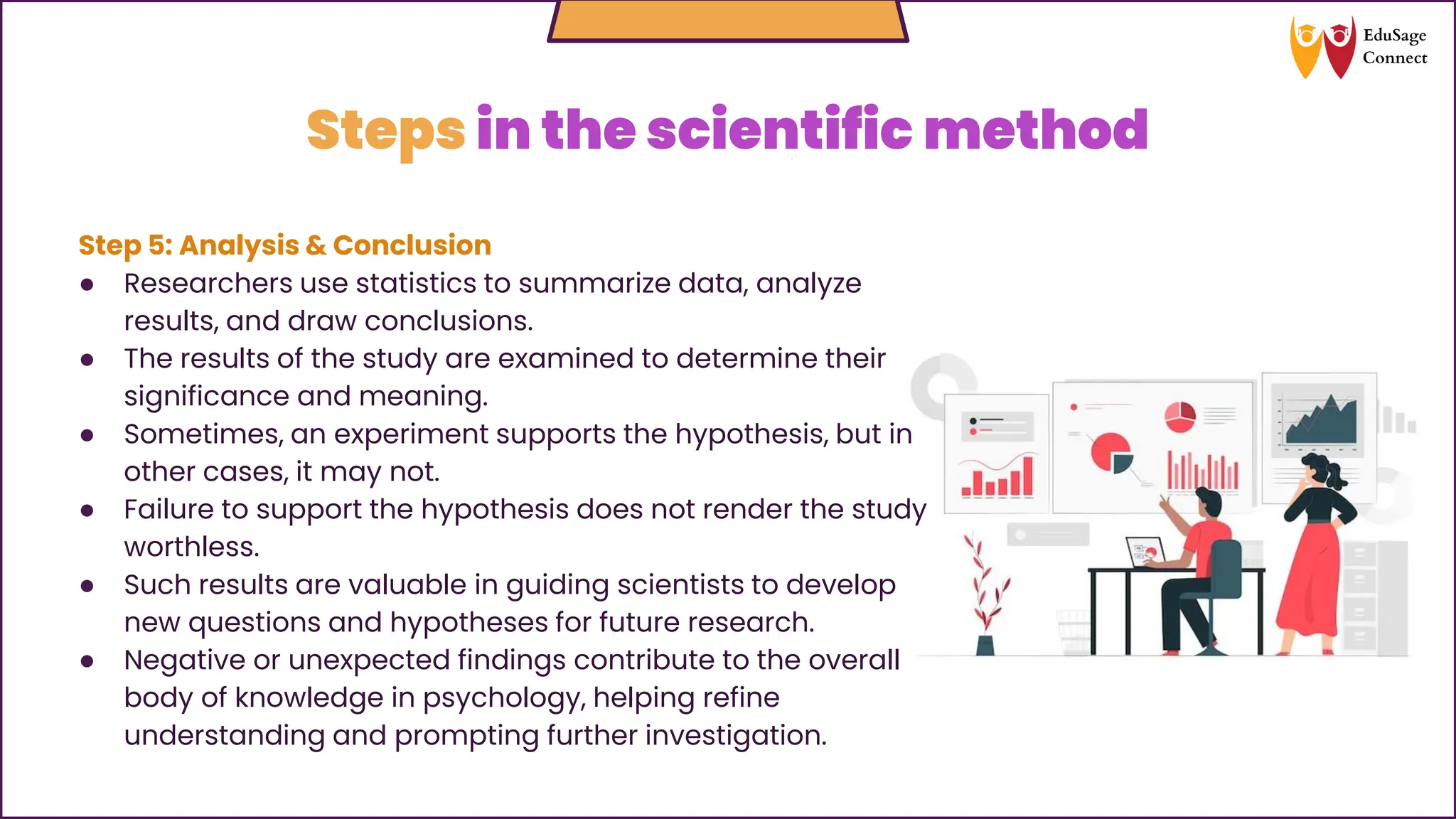 Methods of Psychology Class XI Psychology | PDF