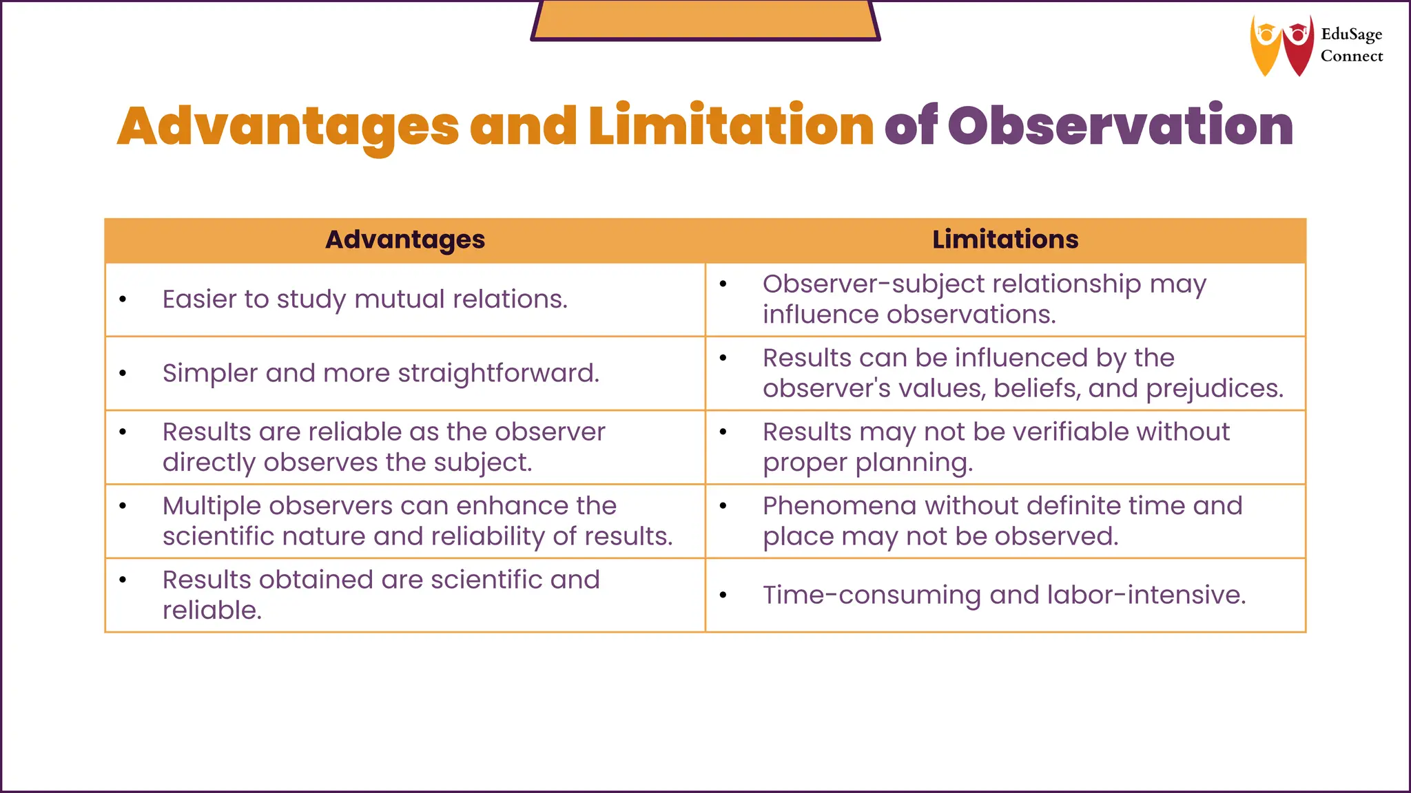 Methods of Psychology Class XI Psychology | PDF