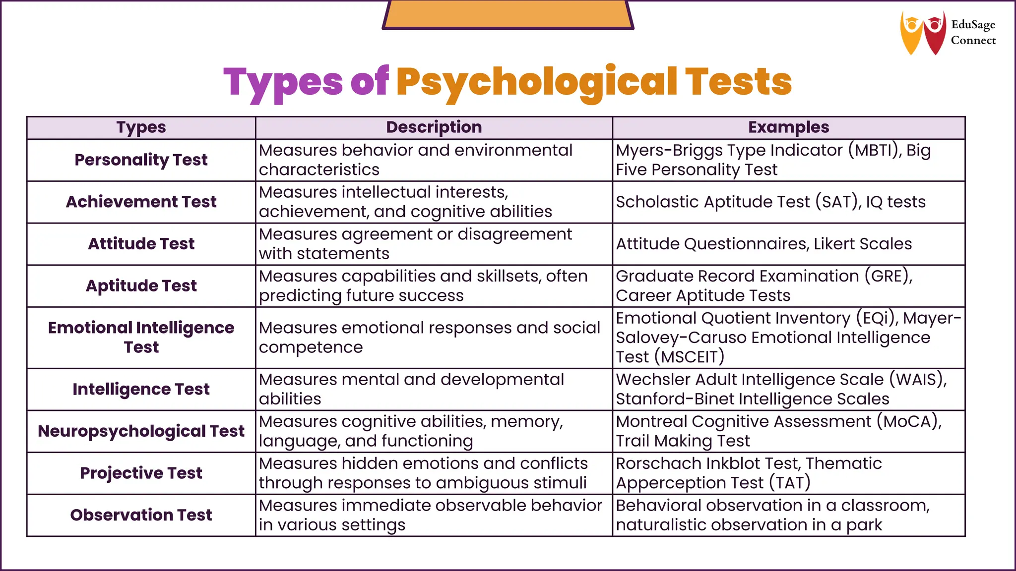 Methods of Psychology Class XI Psychology | PDF