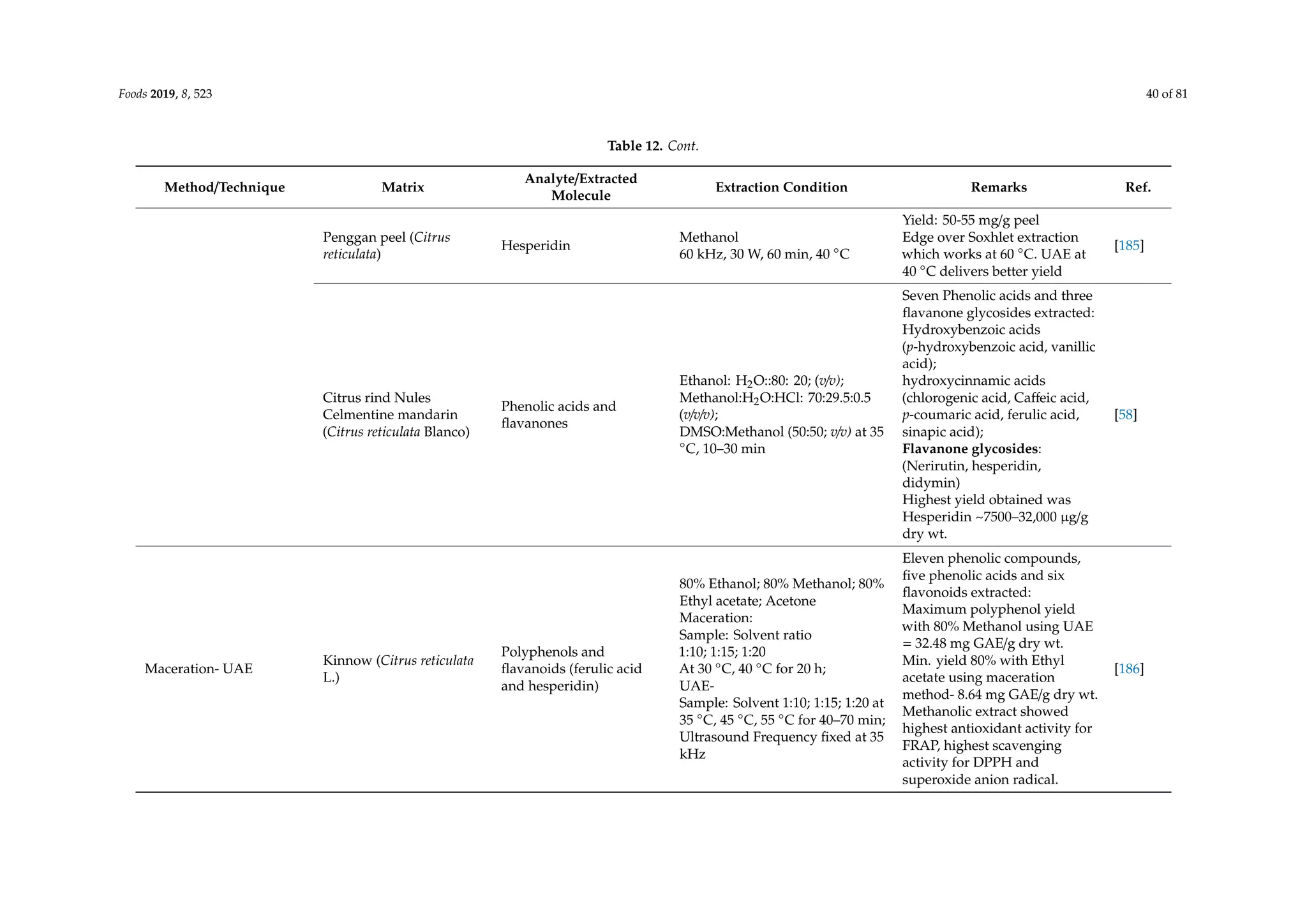 Methods of purification.pdf