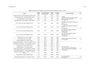 Methods of purification.pdf
