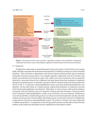 Methods of purification.pdf