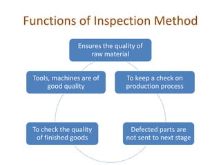 Methods of quality control | PPTX | Manufacturing Industry | Industries