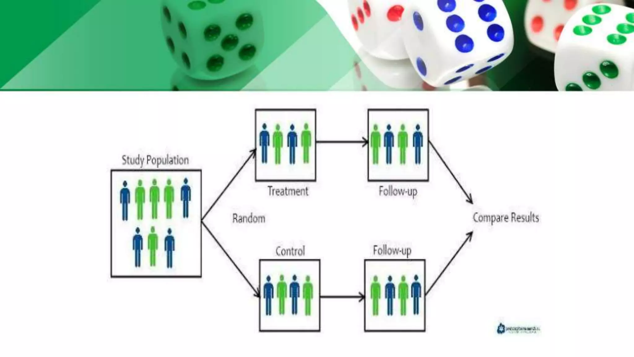 methods of randomization.pptx