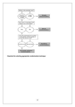 Methods of randomization final | PDF