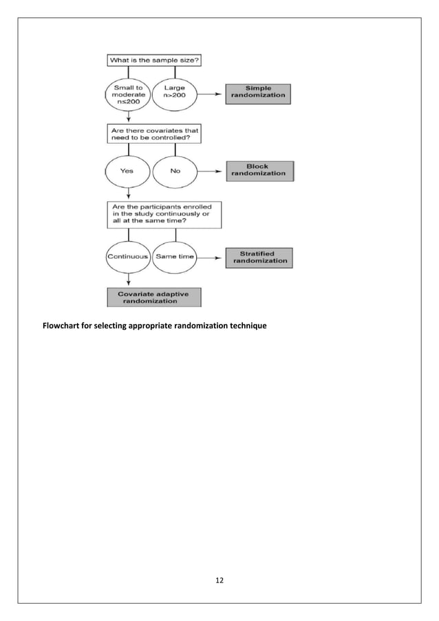 Methods of randomization final | PDF