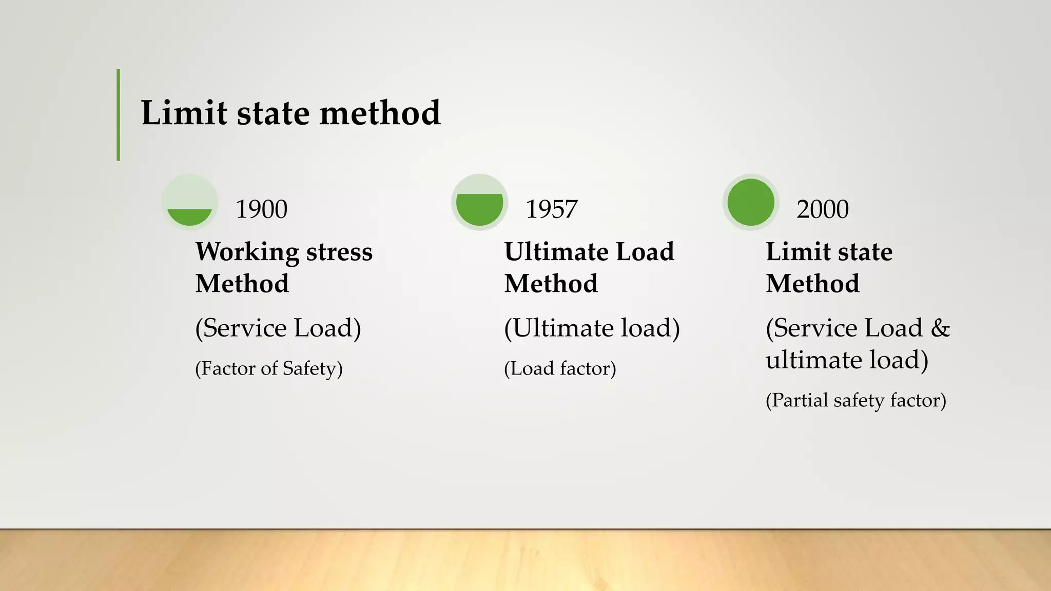 Methods of rcc design | PPTX