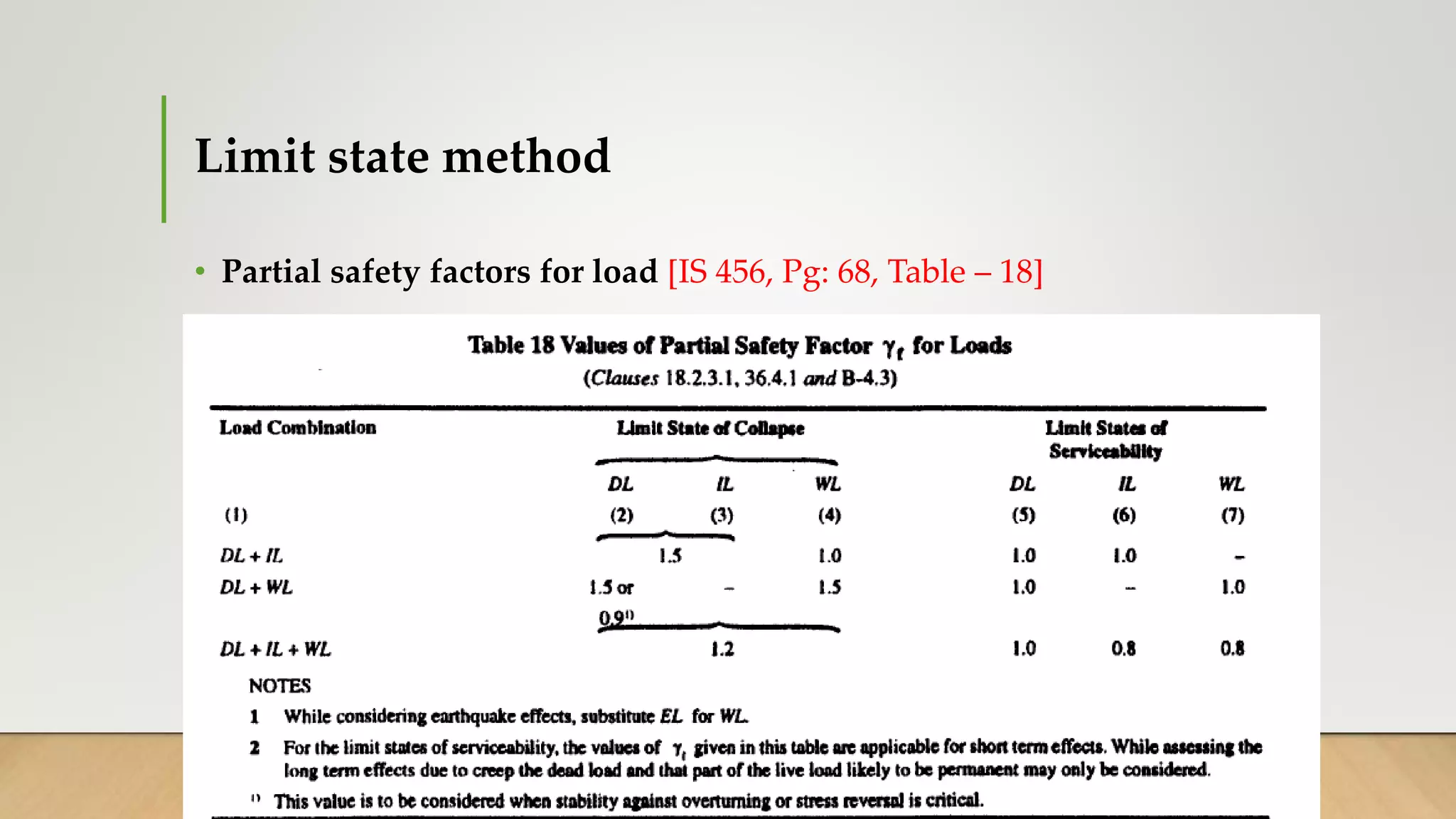 Methods of rcc design | PPTX