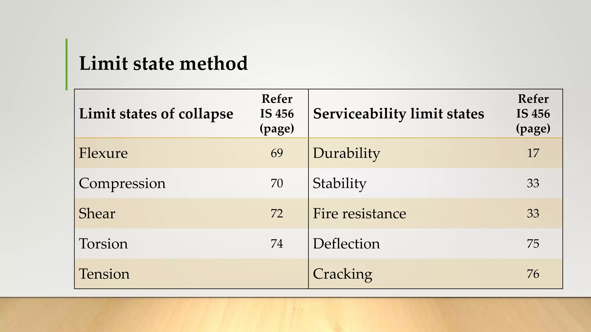 Methods of rcc design | PPTX