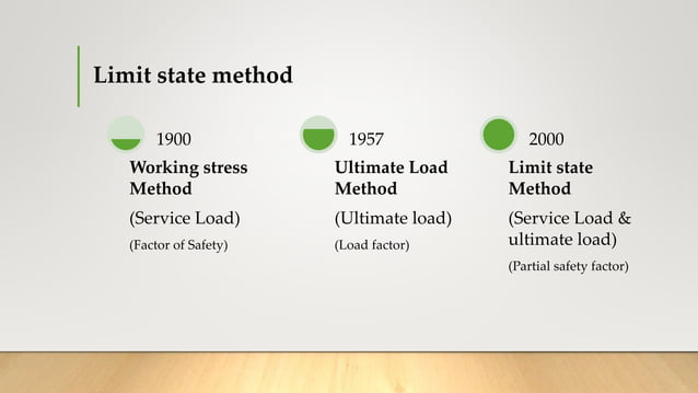 Methods of rcc design | PPTX