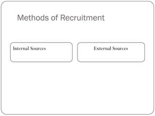 Methods of recruitment | PPTX