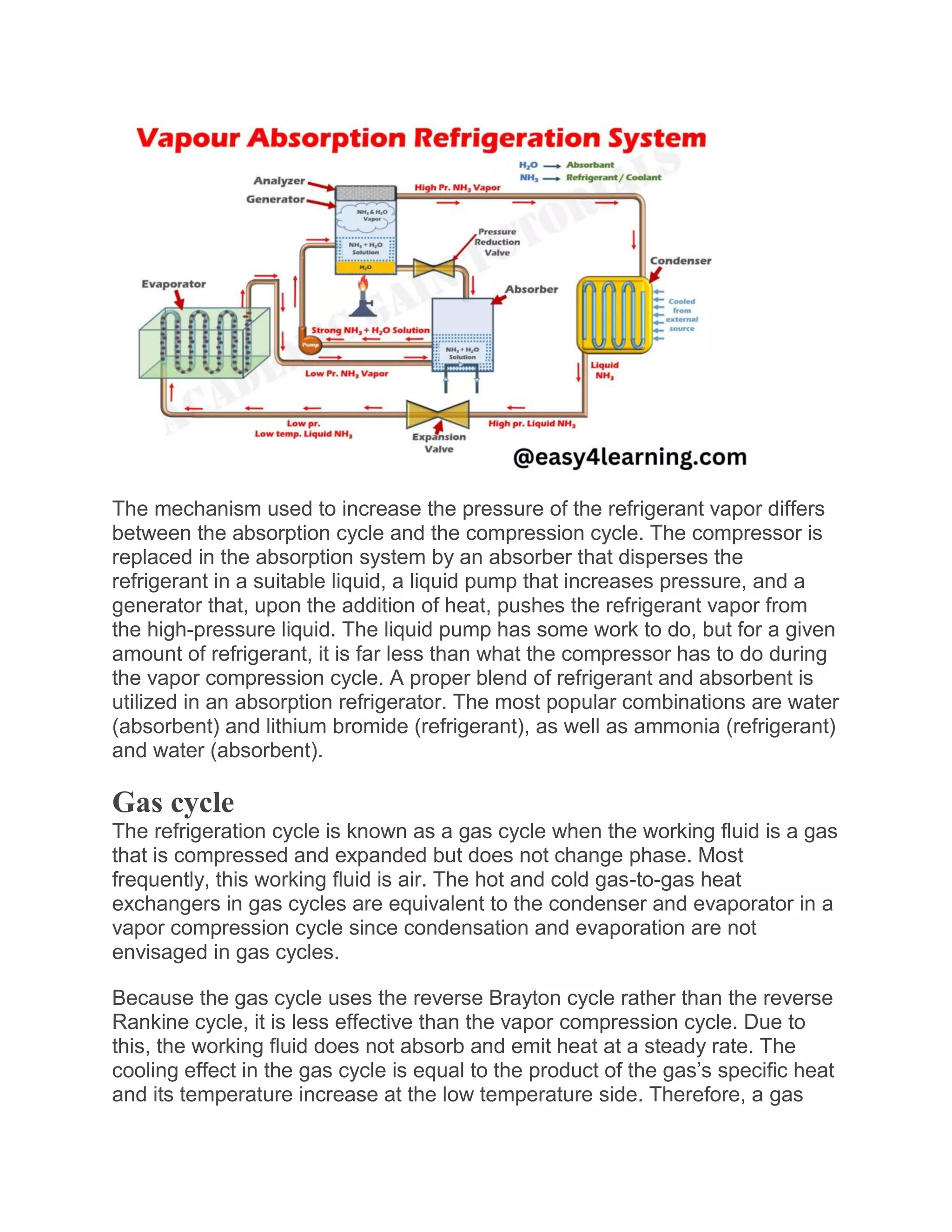 Methods of Refrigeration.pdf