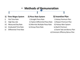 Methods of remuneration | PPTX