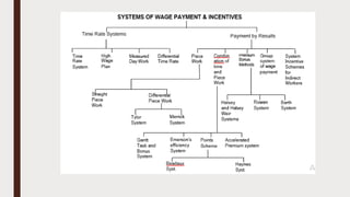 methods of remuneration human resource management | PDF | Business ...