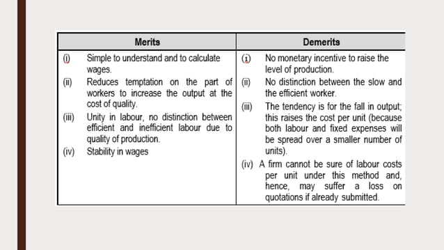 methods of remuneration human resource management | PDF | Business ...