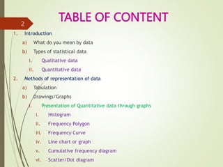methodsofrepresentationofdata-240418054814-cb47a701.pptx