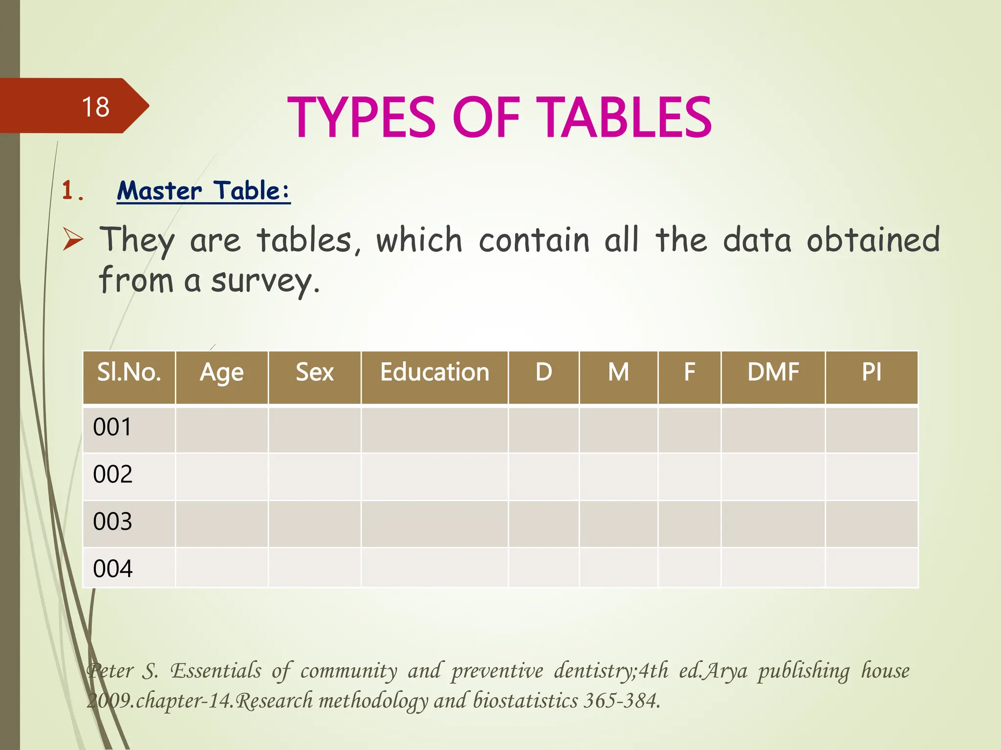 METHODS OF REPRESENTATION OF DATA . pptx | PPTX