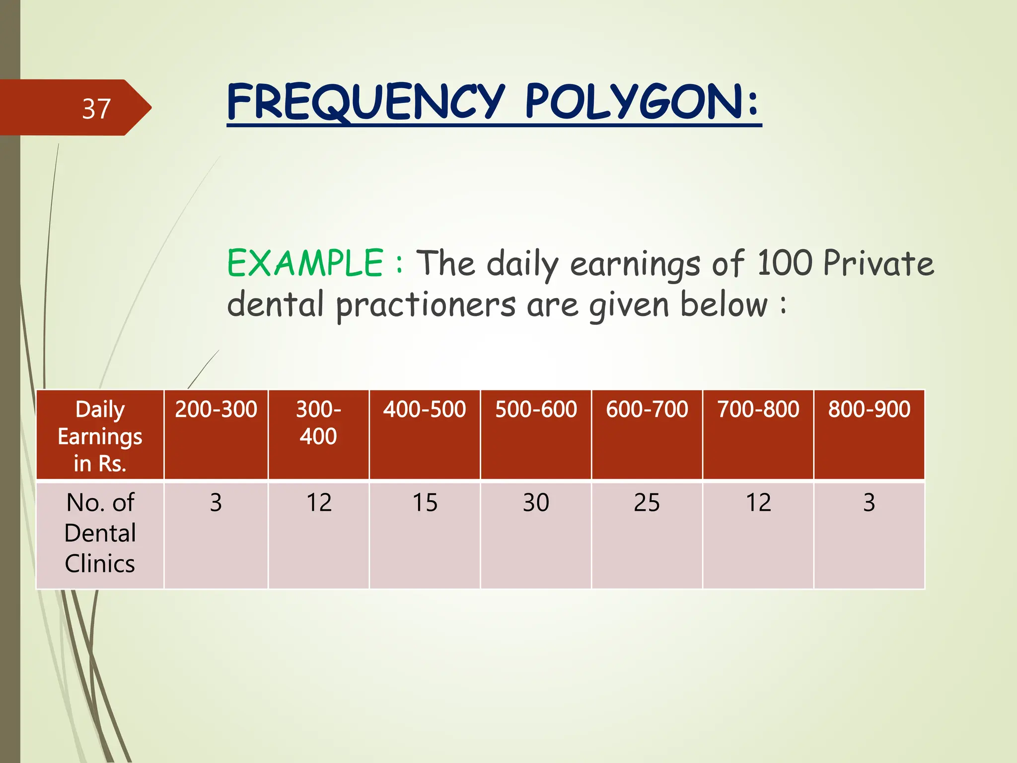 METHODS OF REPRESENTATION OF DATA . pptx | PPTX