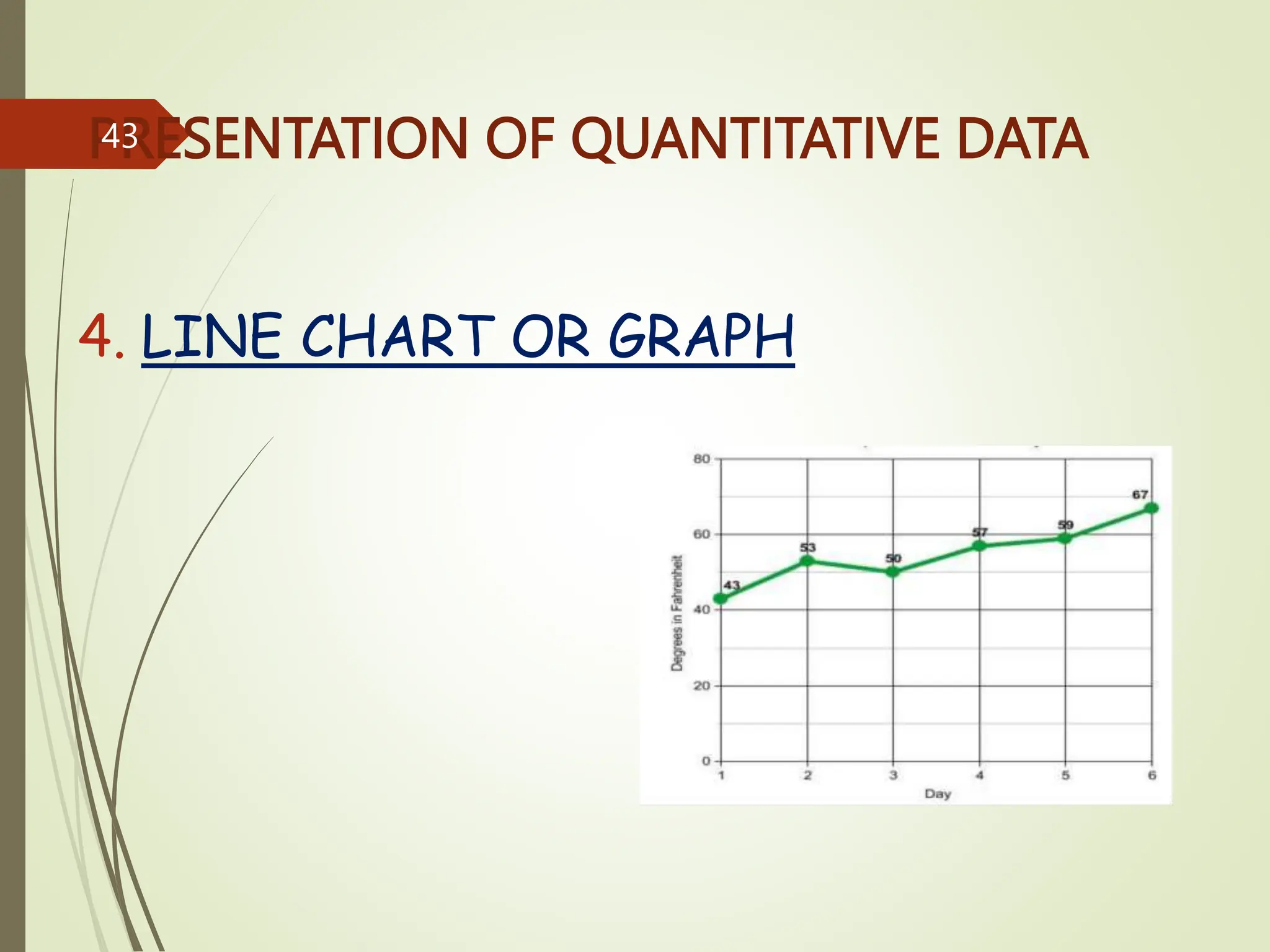 METHODS OF REPRESENTATION OF DATA . pptx | PPTX