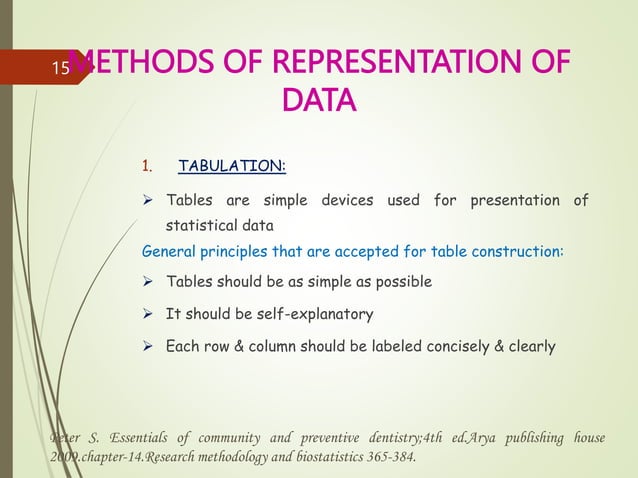 METHODS OF REPRESENTATION OF DATA . pptx | PPTX