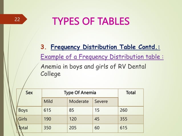METHODS OF REPRESENTATION OF DATA . pptx | PPTX