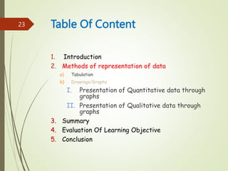 METHODS OF REPRESENTATION OF DATA . pptx | PPTX