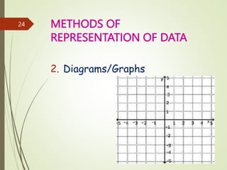 METHODS OF REPRESENTATION OF DATA . pptx | PPTX