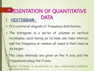 METHODS OF REPRESENTATION OF DATA . pptx | PPTX