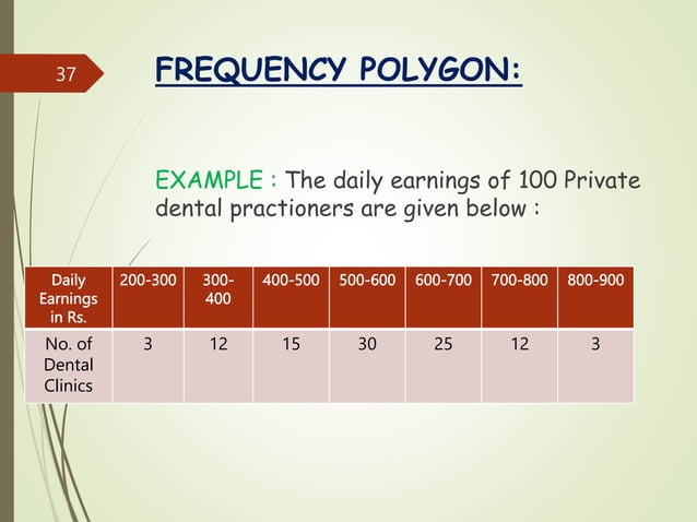 METHODS OF REPRESENTATION OF DATA . pptx | PPTX