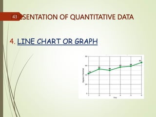 METHODS OF REPRESENTATION OF DATA . pptx | PPTX