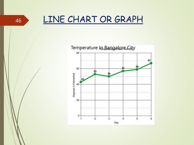 METHODS OF REPRESENTATION OF DATA . pptx | PPTX